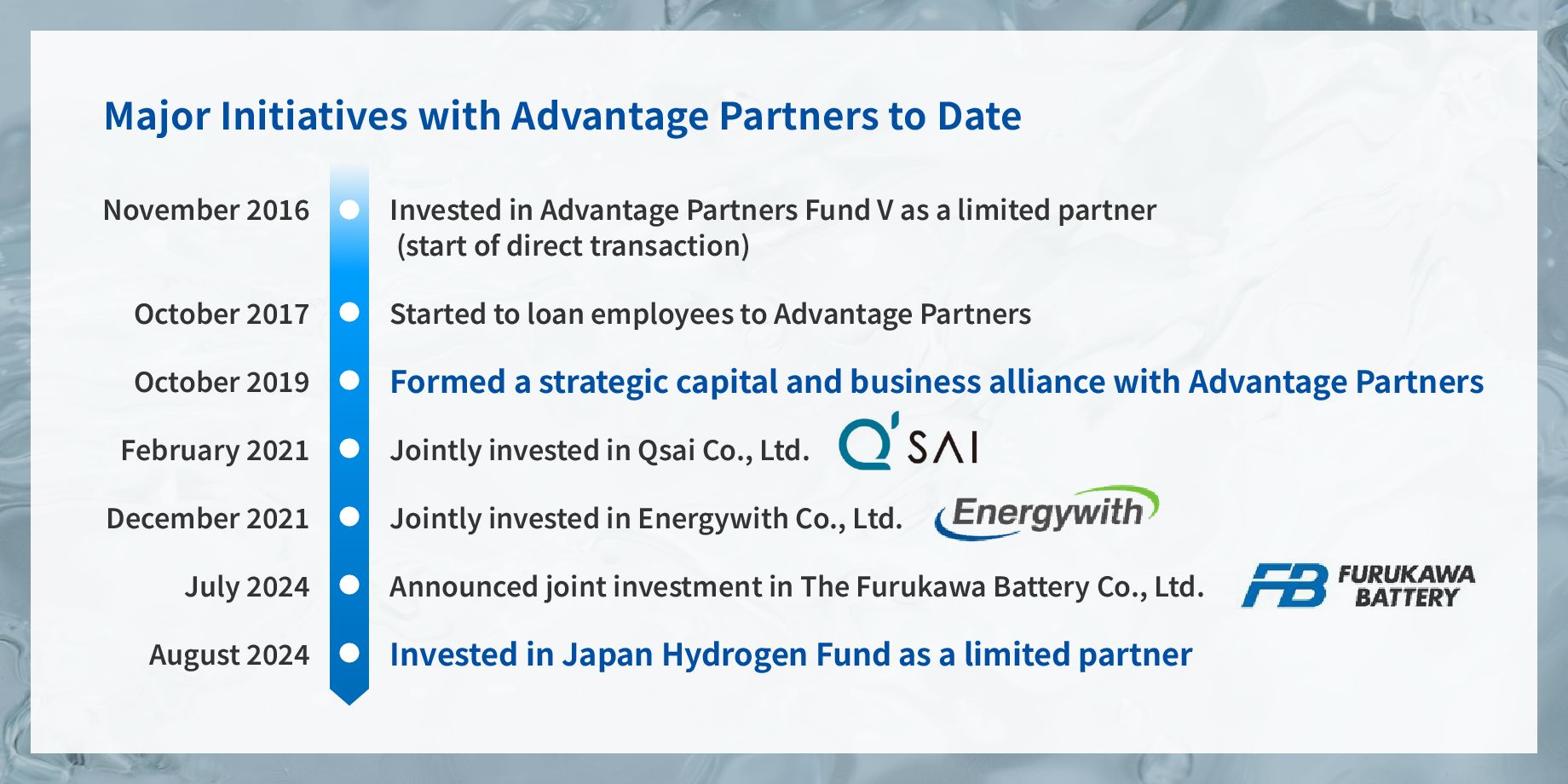 Japan Hydrogen Fund, Managed by Advantage Partners, Leads the Adoption of Hydrogen in the Hard ...